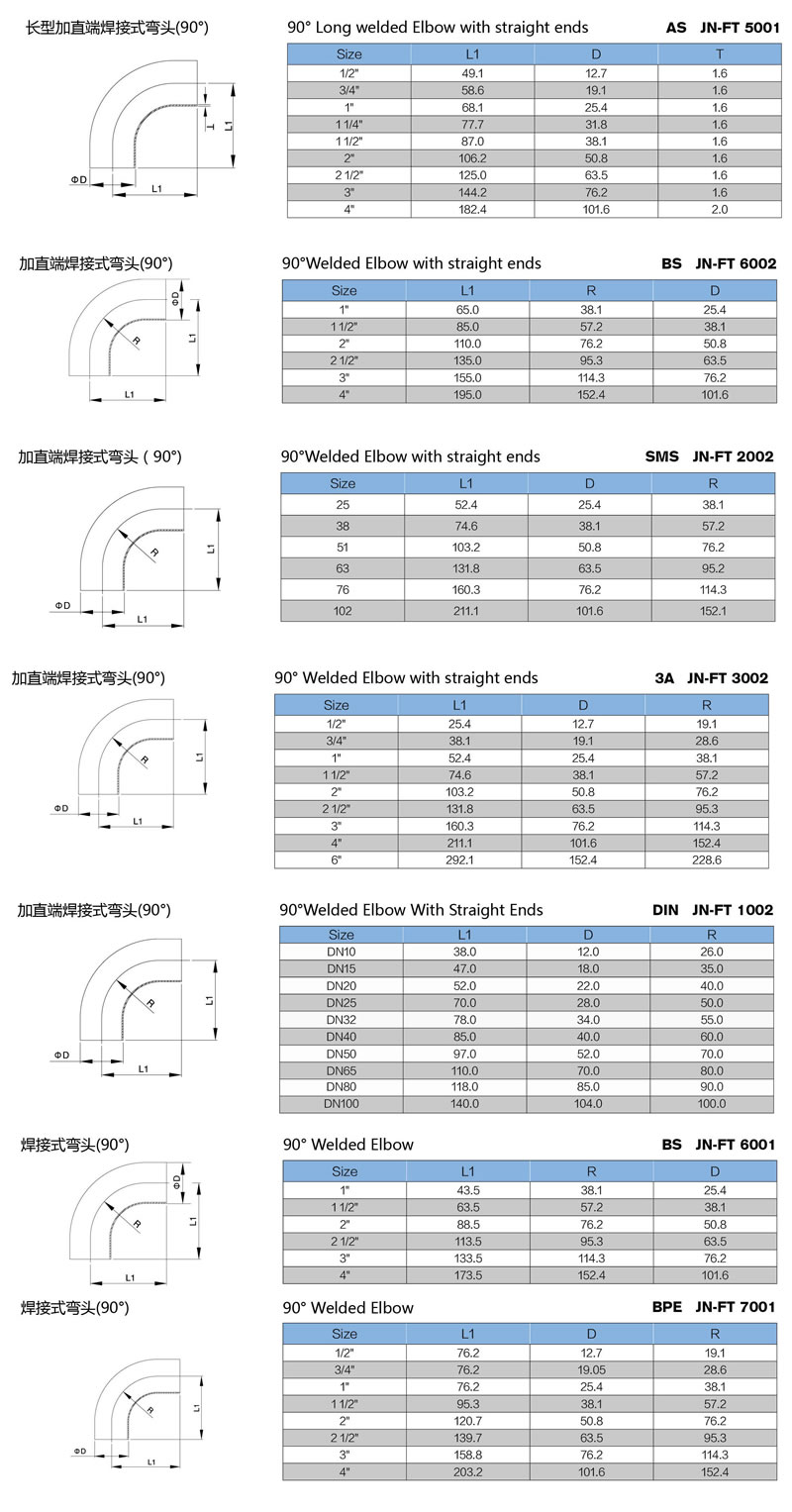 stainless steel food processing L2S welded long 90D bend - JoNeng ...