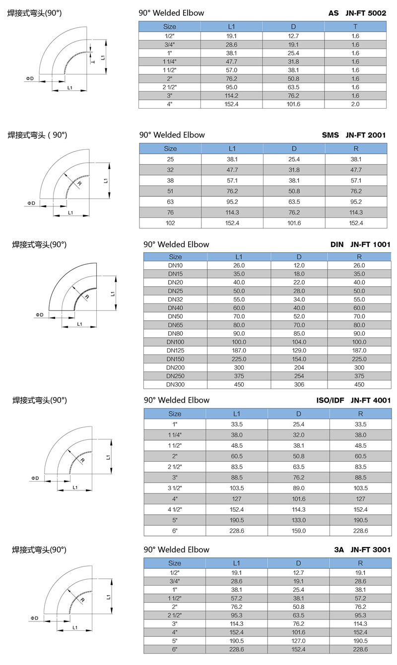 stainless steel food grade 2WCL welded short 90D bend - JoNeng valves Co., Ltd