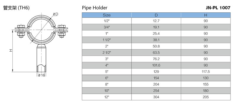 stainless steel food processing pipe support with blue sleeve - JoNeng ...